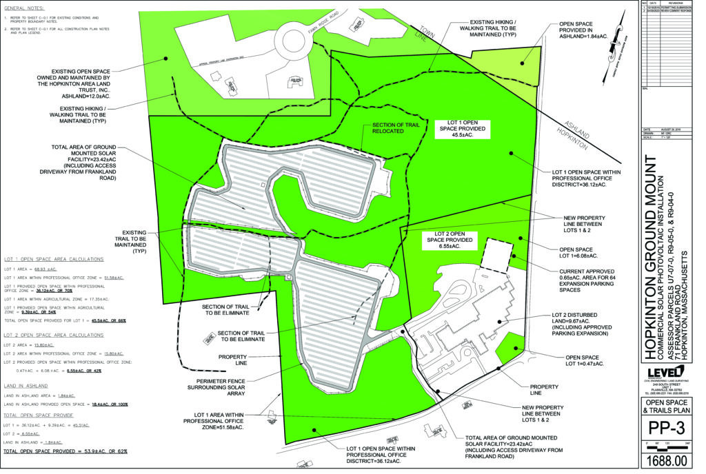 Seaboard Solar continues to adjust plans for array - Hopkinton Independent