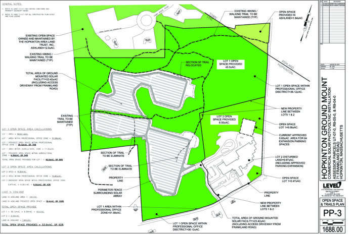 Seaboard Solar continues to adjust plans for array - Hopkinton Independent